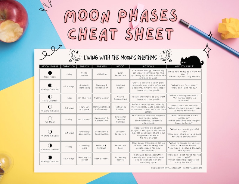 Moon Phases Cheat Sheet Printable | Lunar Phases Cheat Sheet | Moon ...