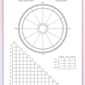 Blank Birth Chart Template | Blank Natal Chart | Blank Astrology Chart ...