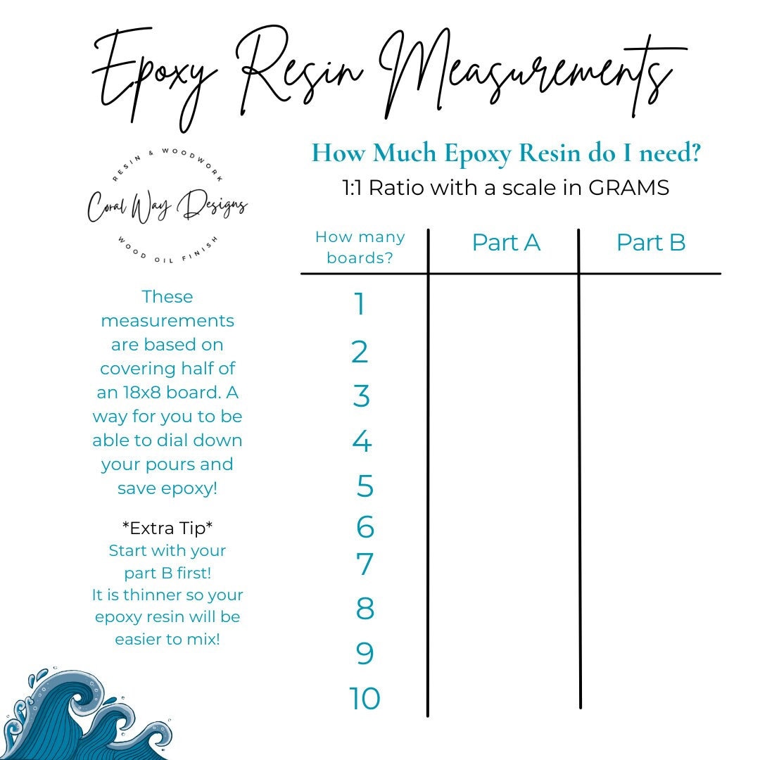 Epoxy Calculation to Save on Epoxy Usage, Resin Measuring in Grams With ...