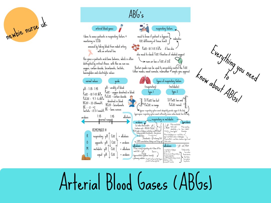 Arterial Blood Gas Study Guide, Nursing Notes on Abg's. Everything You ...