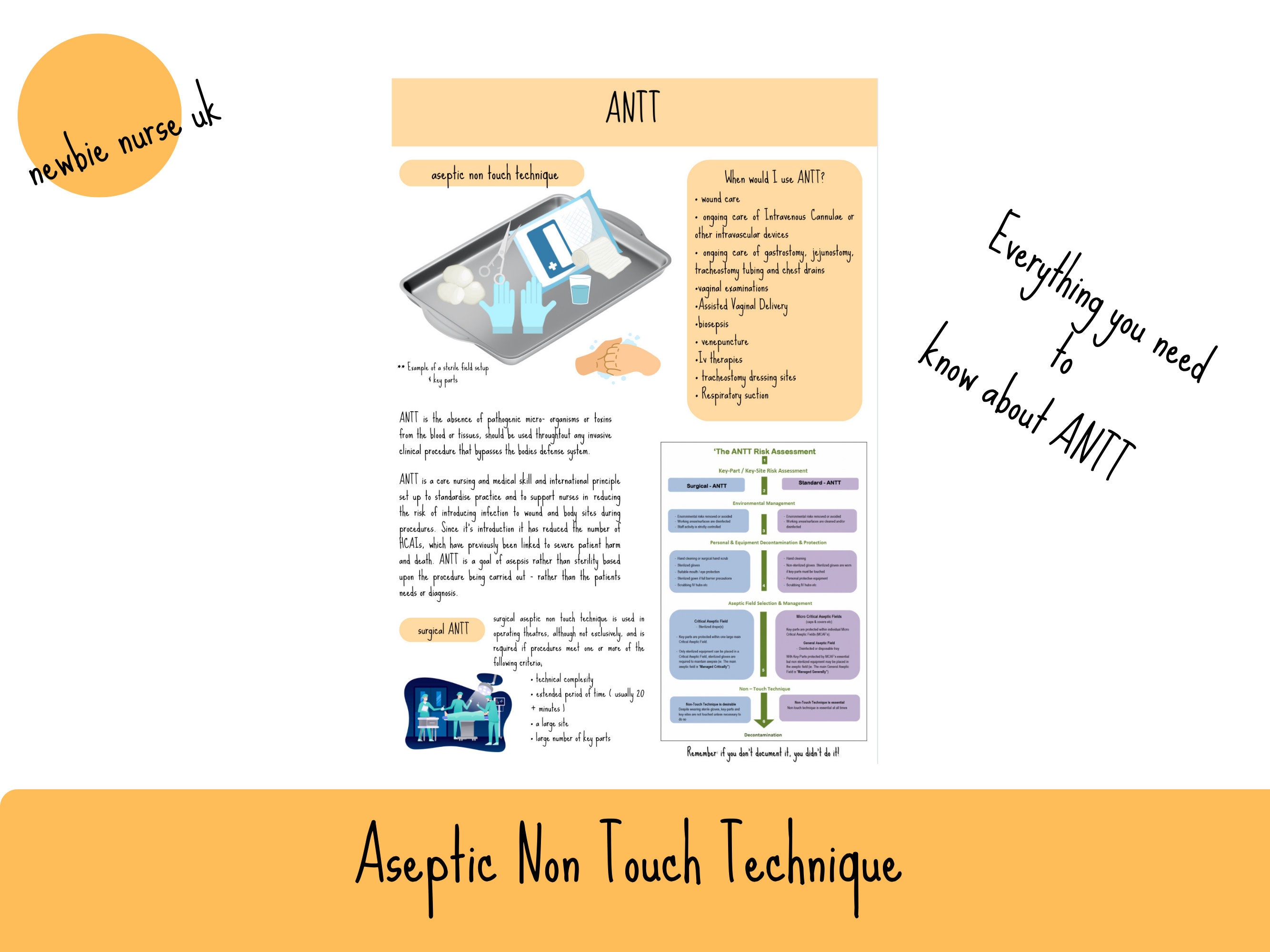 Aseptic Non-touch Technique Explained, ANTT Study Guide, Nursing Notes ...