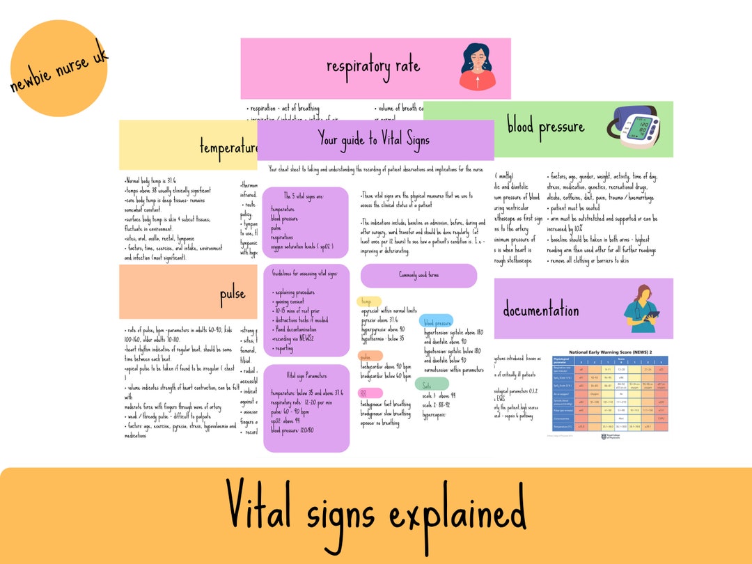 Vital Signs Explained, Survival Guide to Vital Signs and Taking Patient ...