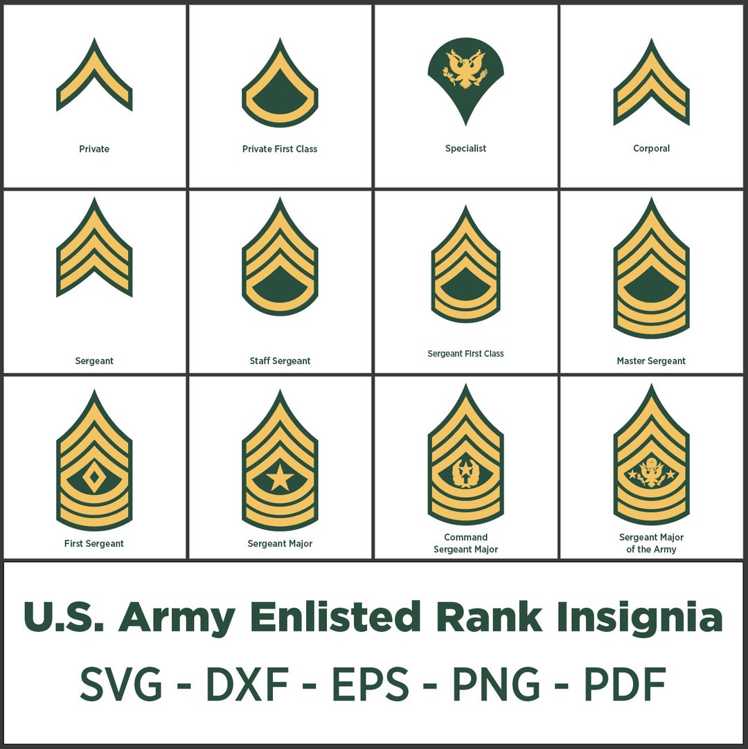 American Military Enlisted Ranks SVG, DXF, EPS, Pdf, Png Instant ...
