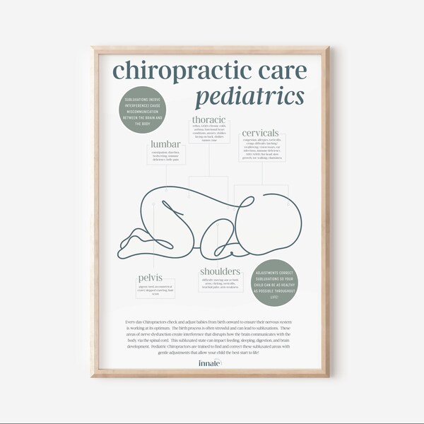 Chiropractic - Etsy