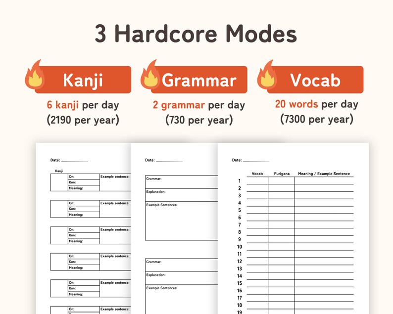 Beginner Japanese Study Tracker for Kanji, Vocabulary, and Grammar ...