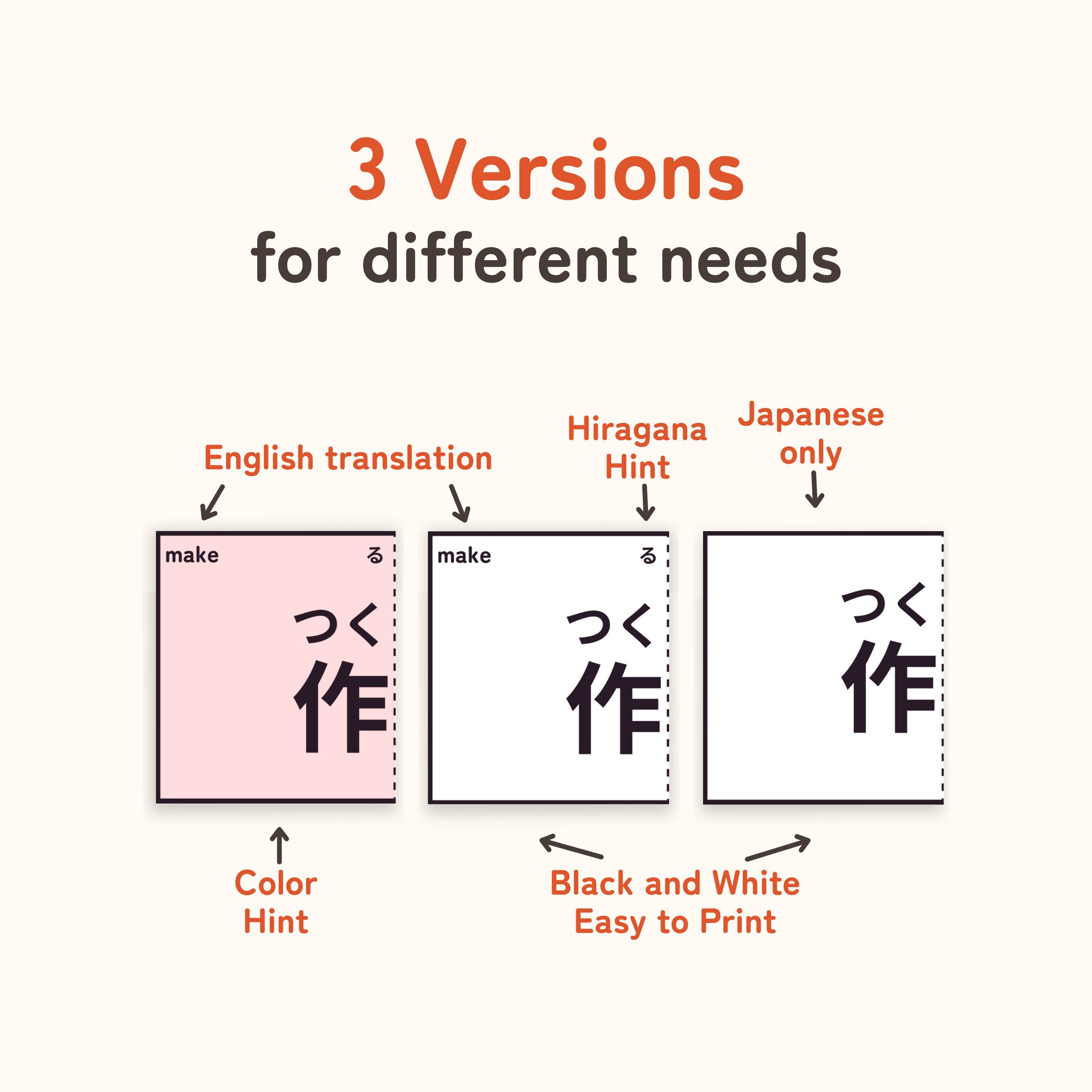 N5 Te-form Flash Cards & Grammar Charts | Instant Digital Download - Etsy