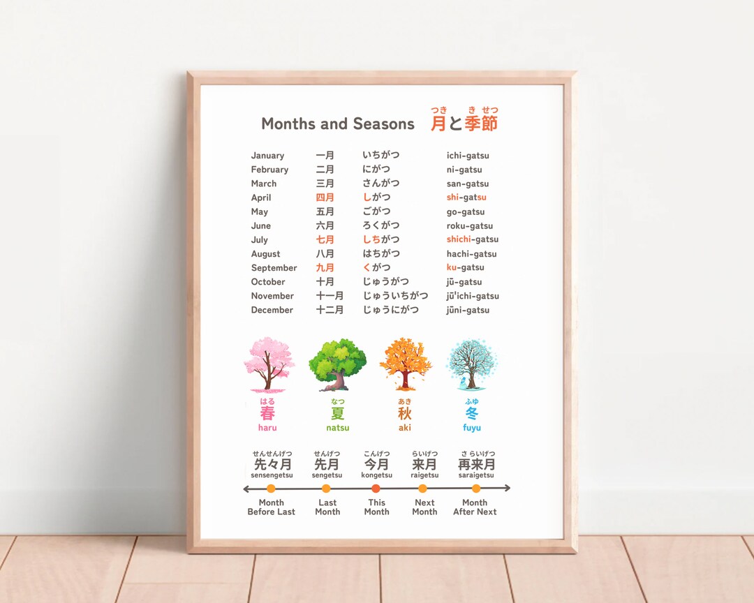 Japanese Educational Posters: Time Expressions | Infographic Cheat ...