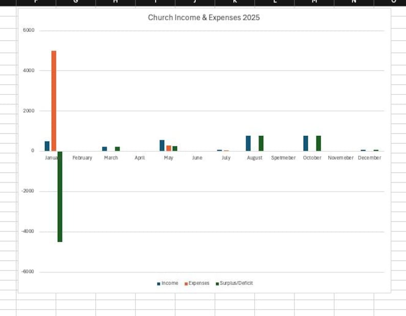 Church Finance Tracker | Excel Budget Template for Churches | Income ...