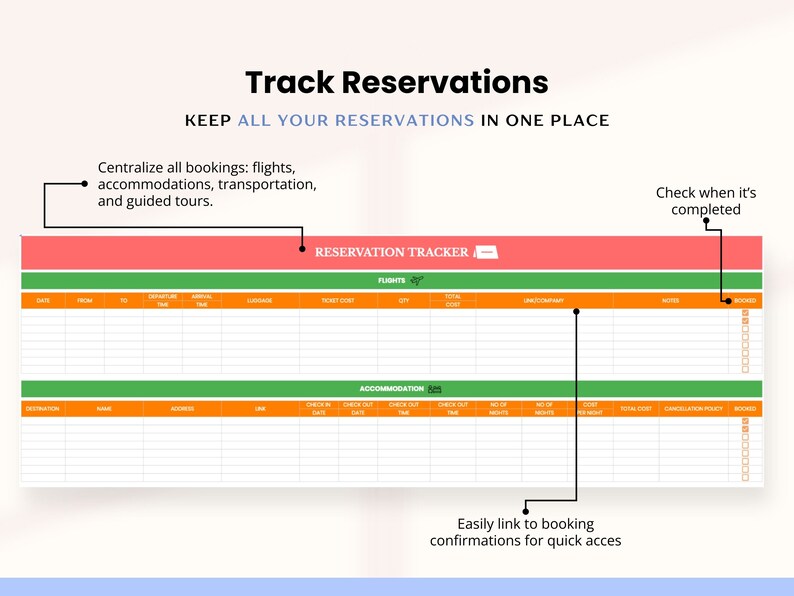 Digital Travel Planner Template for Google Sheets : Vacation Budget ...