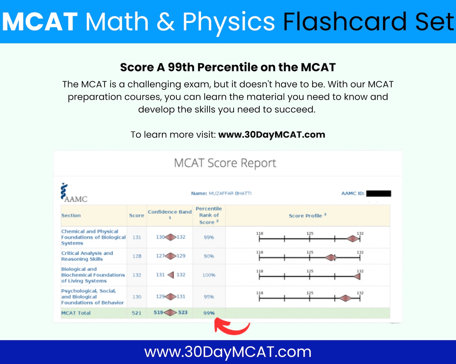 MCAT Biochemistry Flashcard Set - Etsy