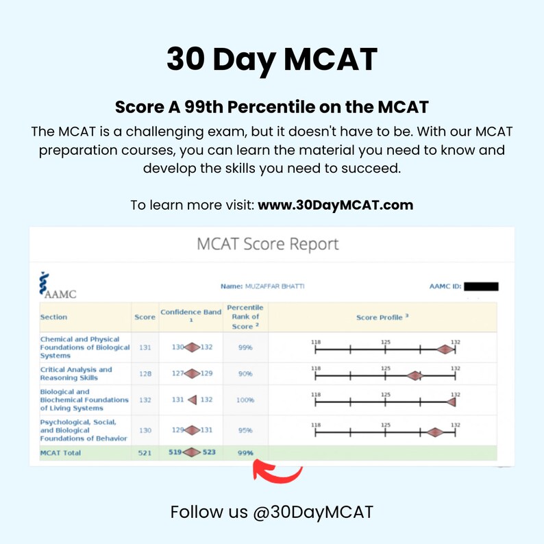 MCAT Day Checklist | 30 Day MCAT | MCAT Preparation | Premed | Medical ...