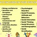 MCAT Psychology and Sociology Study Notes Bundle With Question and ...