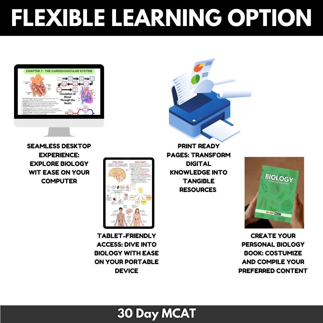 MCAT Complete Study Bundle - Etsy