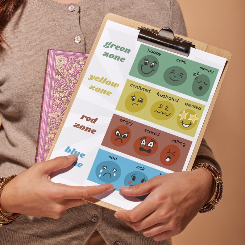 Kids Emotion Chart: Zones of Regulation, Printable & Editable (digital ...