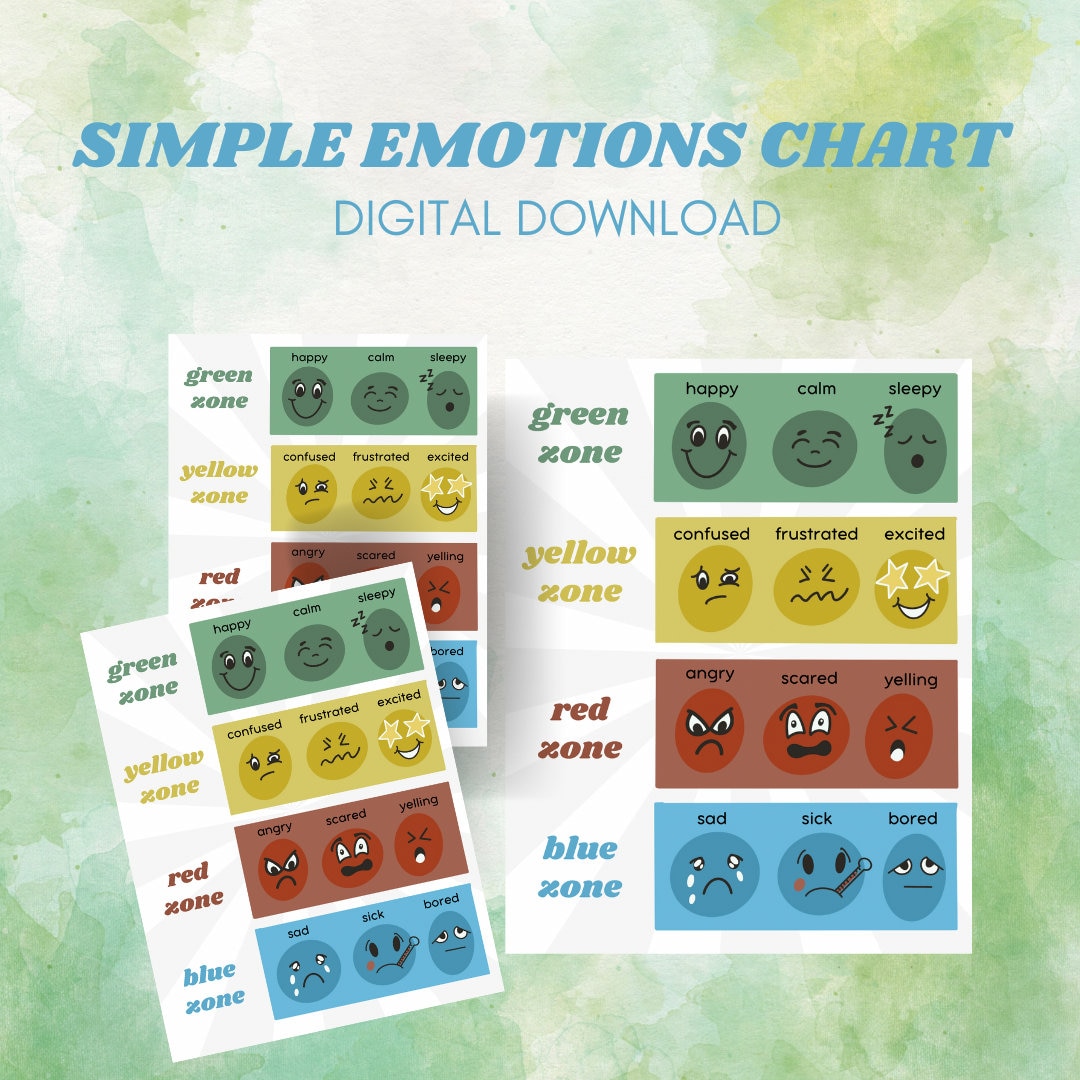 Kids Emotion Chart | Kids' Emotional Identification Chart | Zones of ...