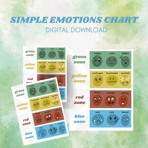 Kids Emotion Chart: Zones of Regulation, Printable & Editable (digital ...