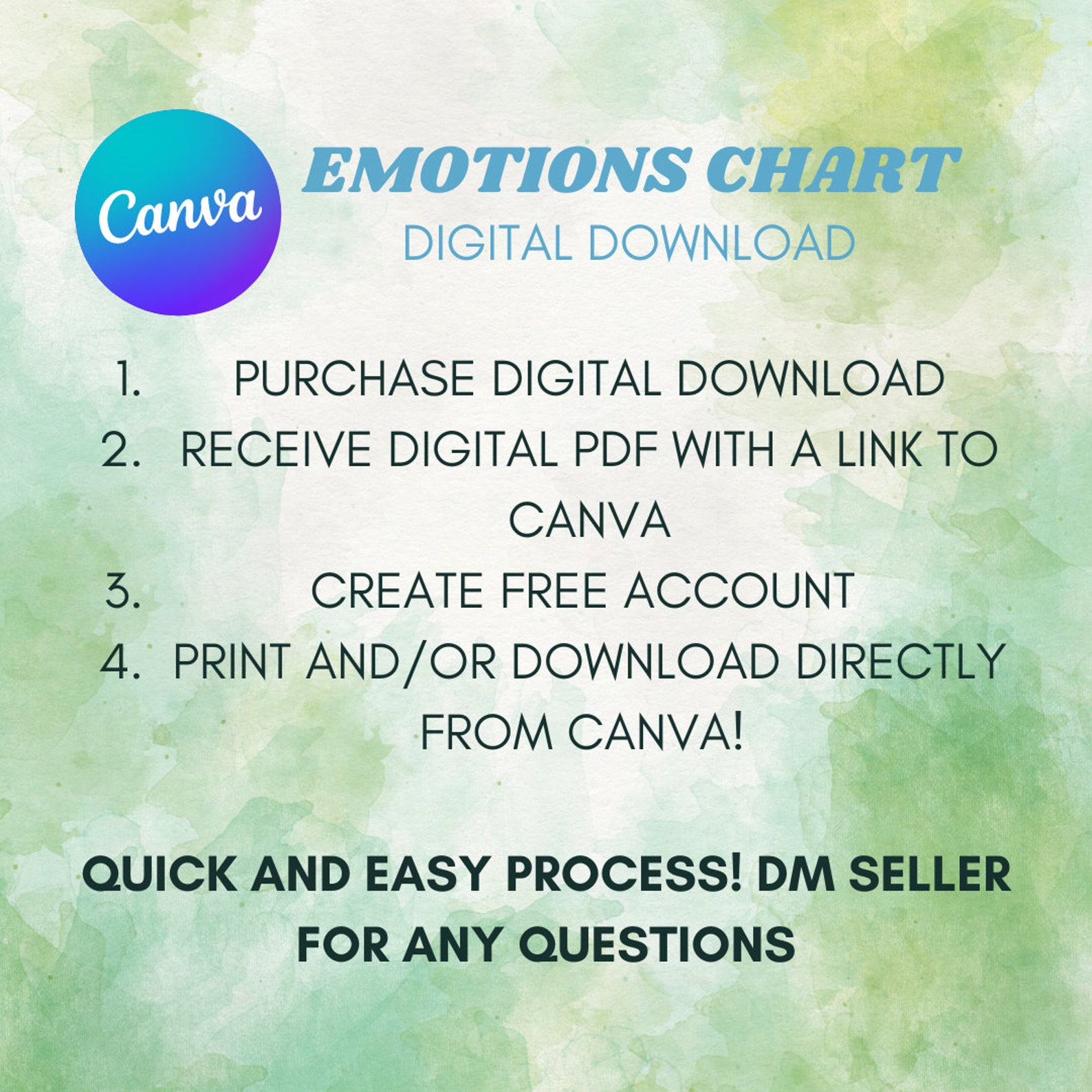 Kids Emotion Chart: Zones of Regulation, Printable & Editable (digital ...