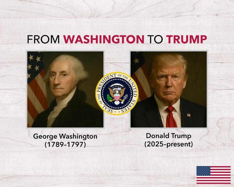 Printable United States Presidents Sheet, American History Printable ...
