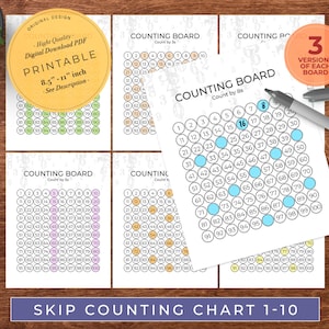 SKIP COUNTING Chart 1-10, Skip Counting Chart for Home School or ...