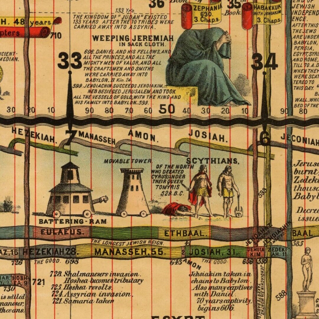 Adam's Time Chart Full HD Instant Download - Etsy