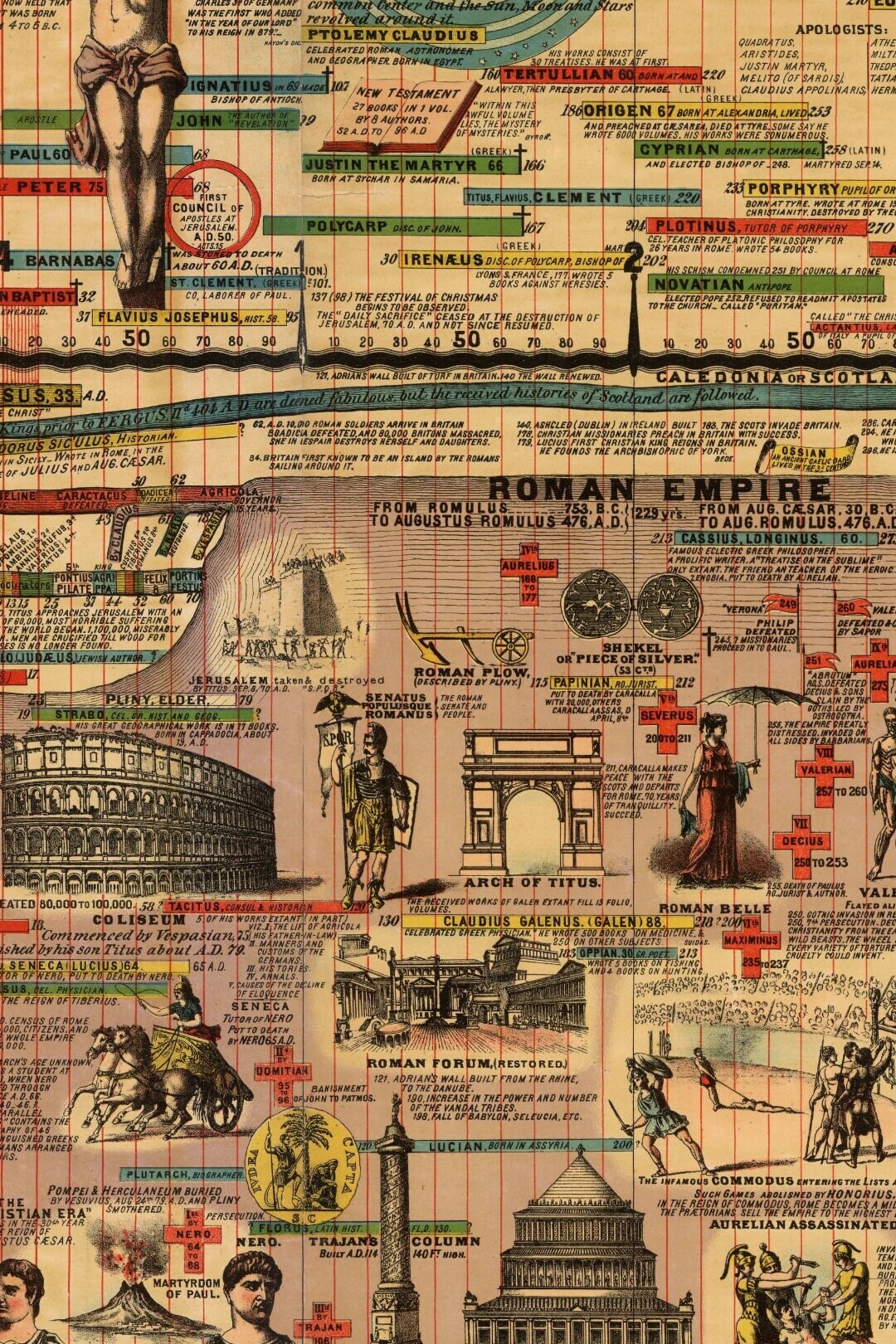 Adam's Time Chart Full HD Instant Download - Etsy