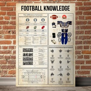 Football Knowledge Canvas Poster, Vintage Football Canvas, Retro Sports ...