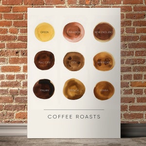 Coffee Roasts Color Chart Canvas Poster, Coffee Lover Gift, Coffee ...