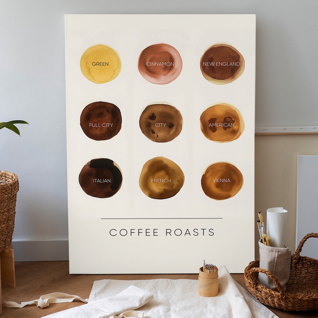 Coffee Roasts Color Chart Canvas Poster, Coffee Lover Gift, Coffee ...