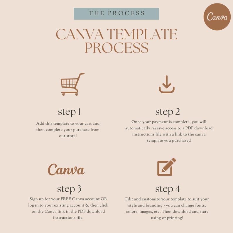 Editable Birth Plan Template Canva, Labor & Delivery Preferences ...