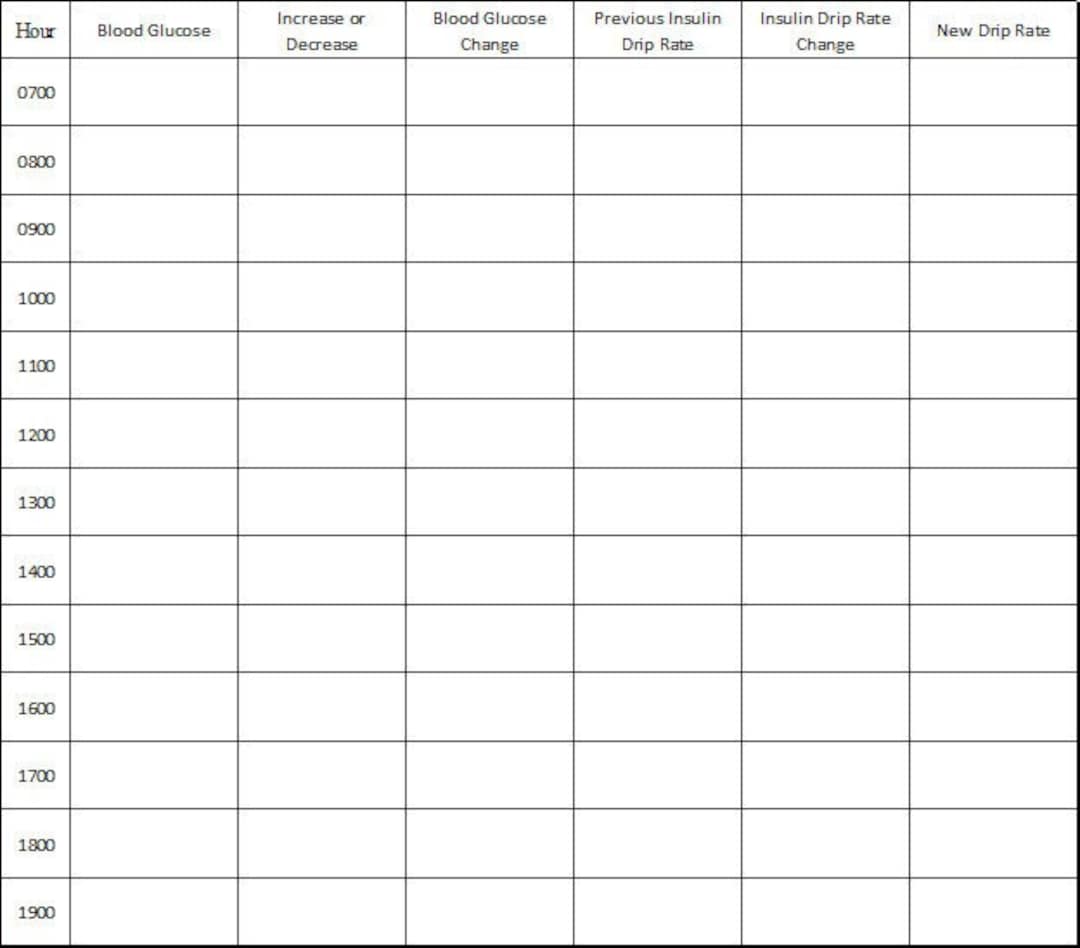 Insulin Drip Cheat Sheet dayshift - Etsy