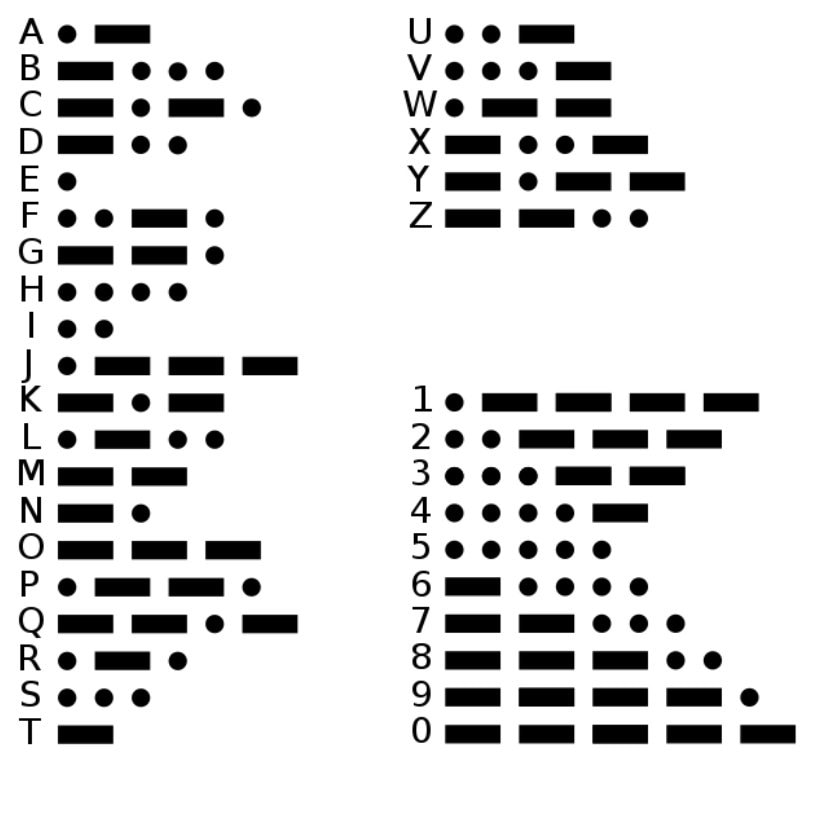 Morse Code Bracelet of Natural Pearls Personalized Morse Code - Etsy