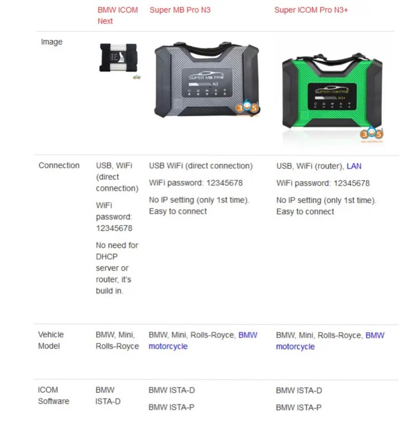 ICOM NEXT 2025 Complete Diagnostic Kit BMW and Mini - Ista-d Ista-p ...