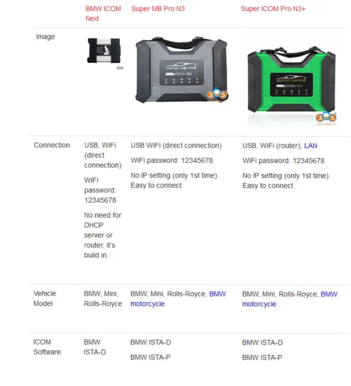 ICOM NEXT 2025 Complete Diagnostic Kit BMW and Mini - Ista-d Ista-p ...