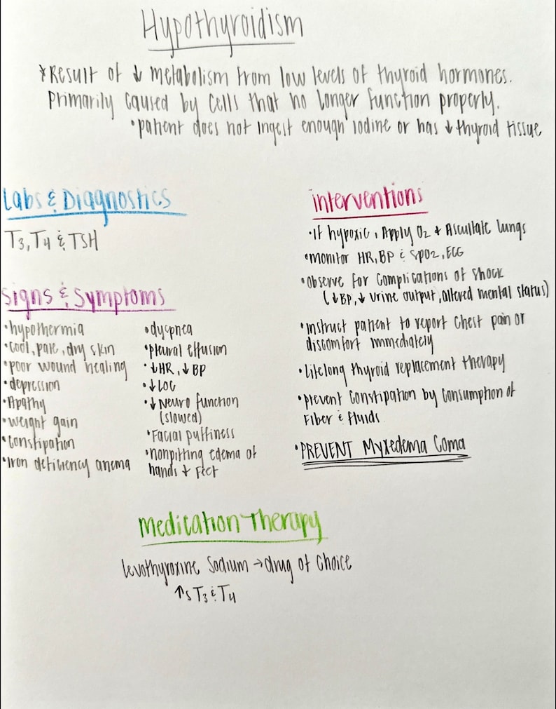 Hypothyroidism Cheat Sheet - Etsy