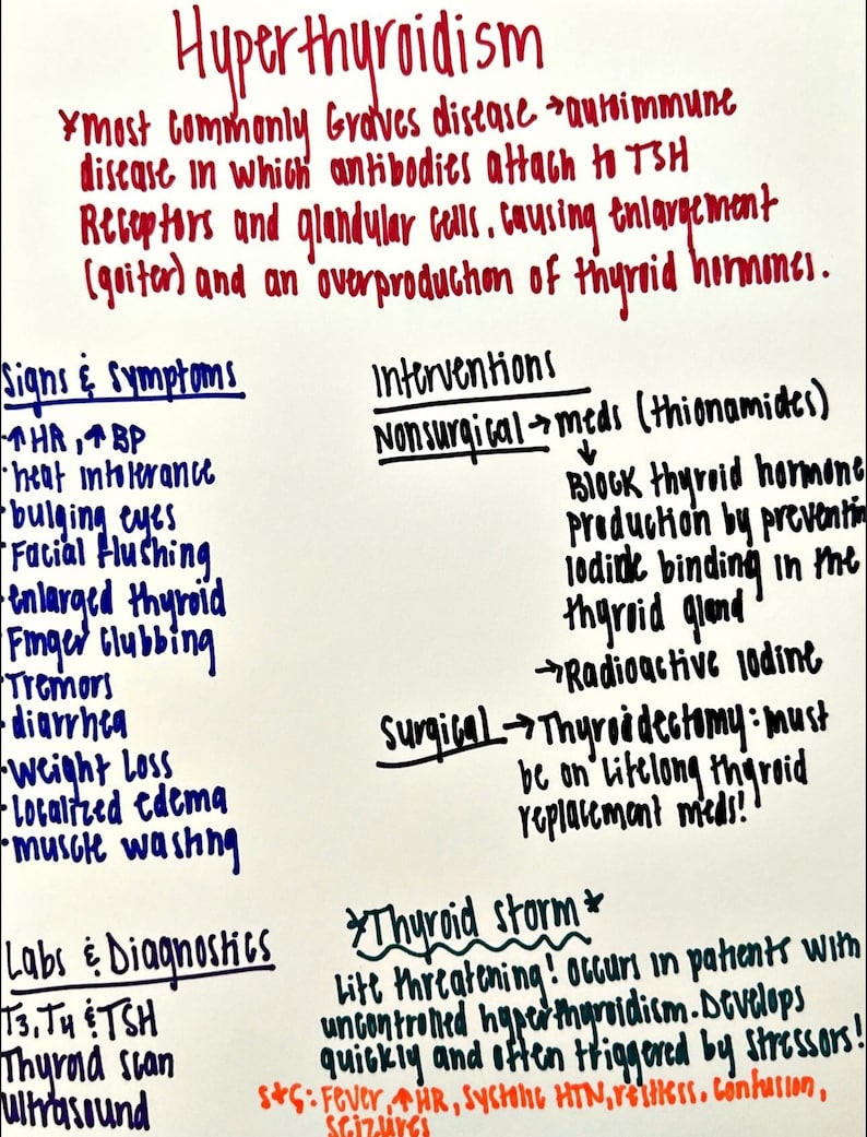 Hyperthyroidism Cheat Sheet - Etsy