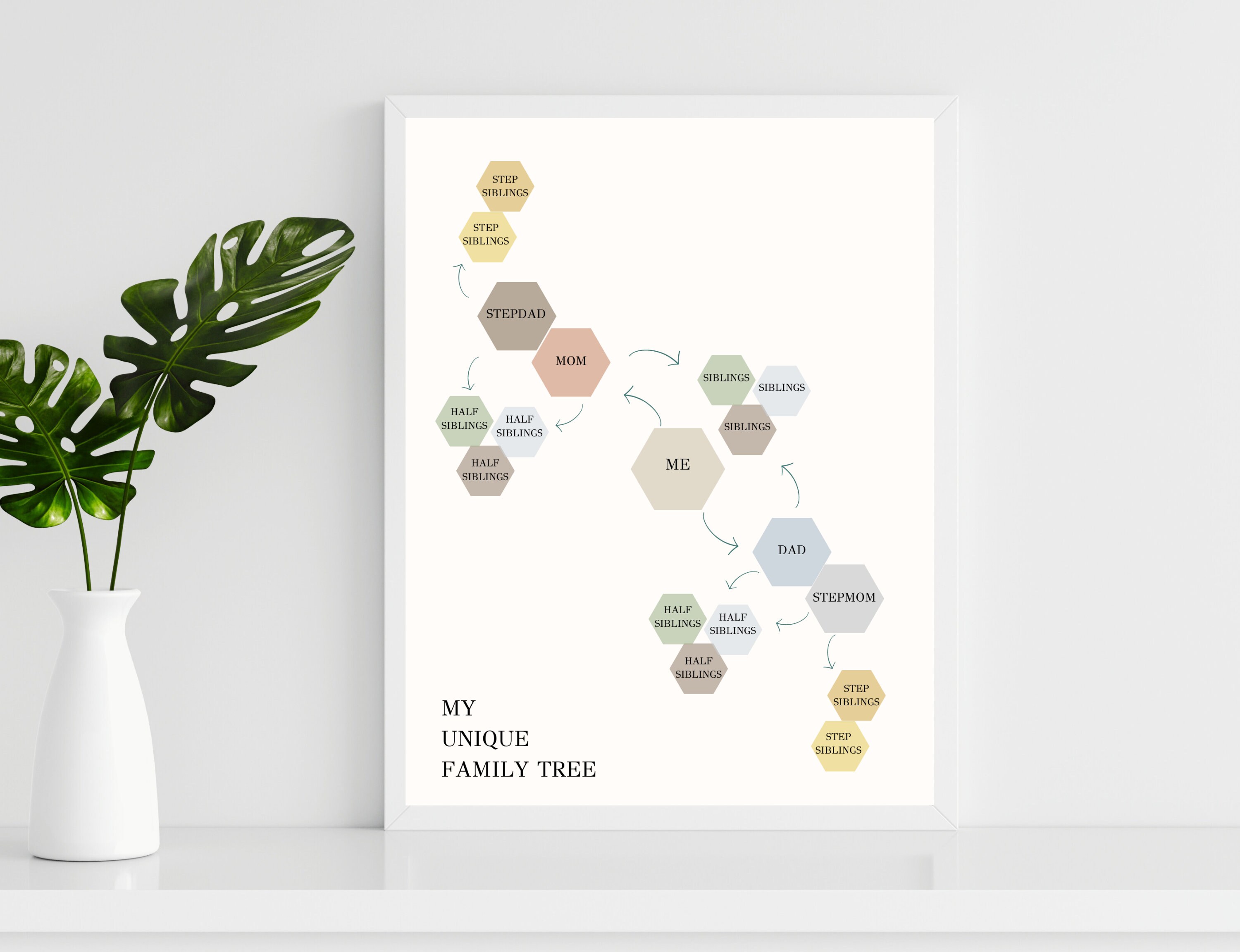 Family Tree Chart Editable Blended Family Tree Template - Etsy