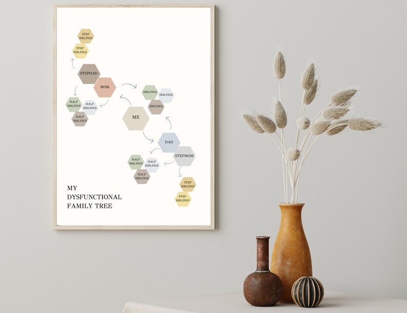 Editable Digital Family Tree Template Download Modern Blended - Etsy Editable Digital Family Tree Template Download Modern Blended - Etsy