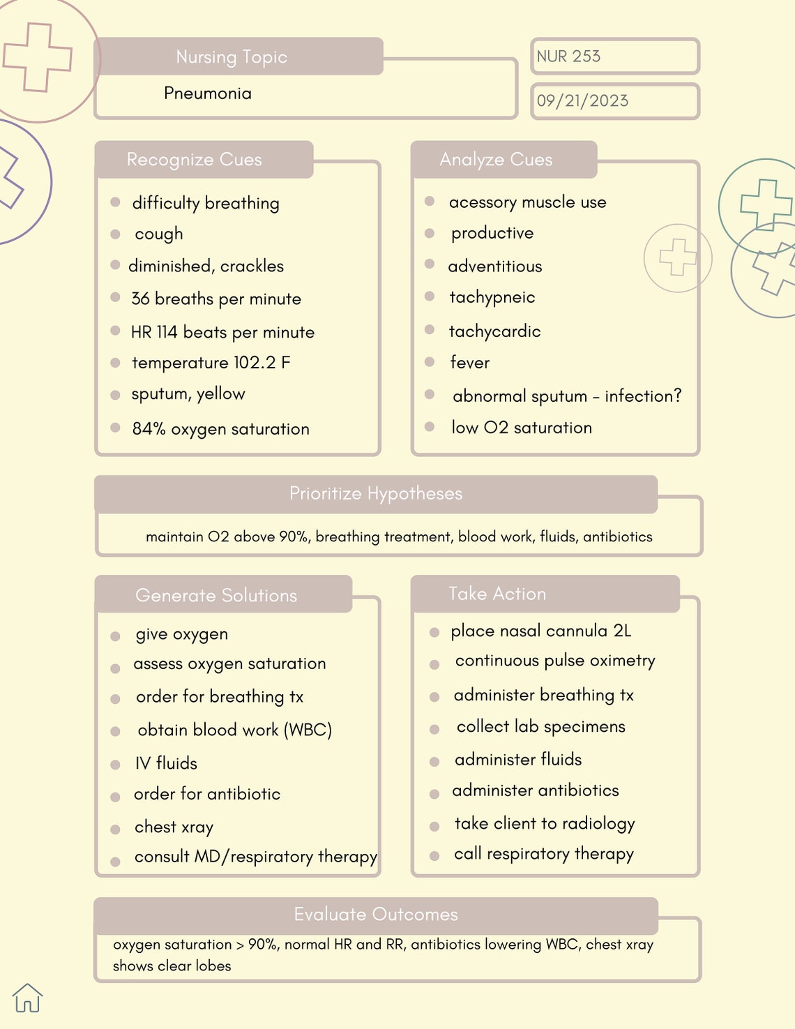 Digital Nursing School Student Clinical Judgment Workbook | 130+ Pages ...