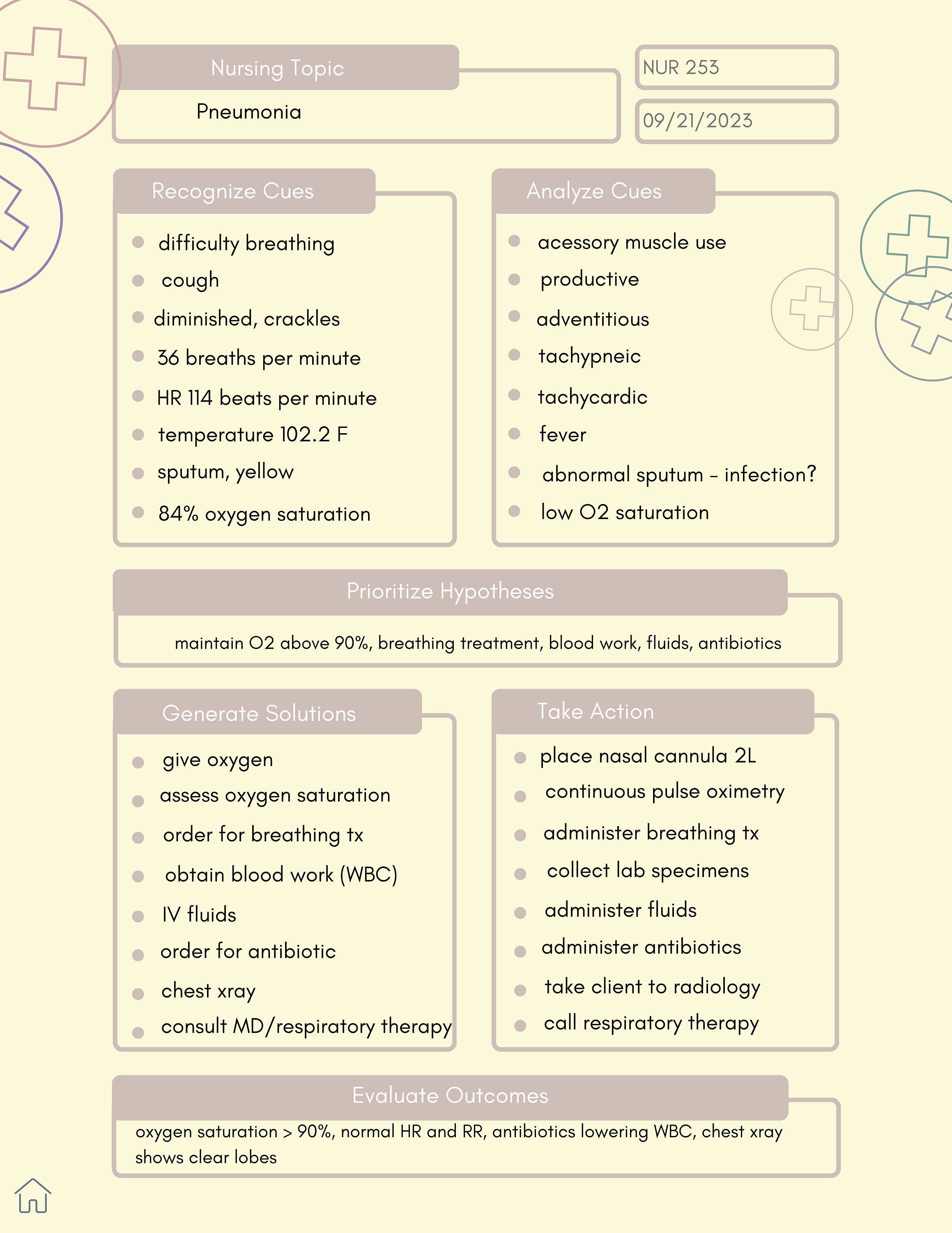 Digital Nursing School Student Clinical Judgment Workbook | 130+ Pages ...