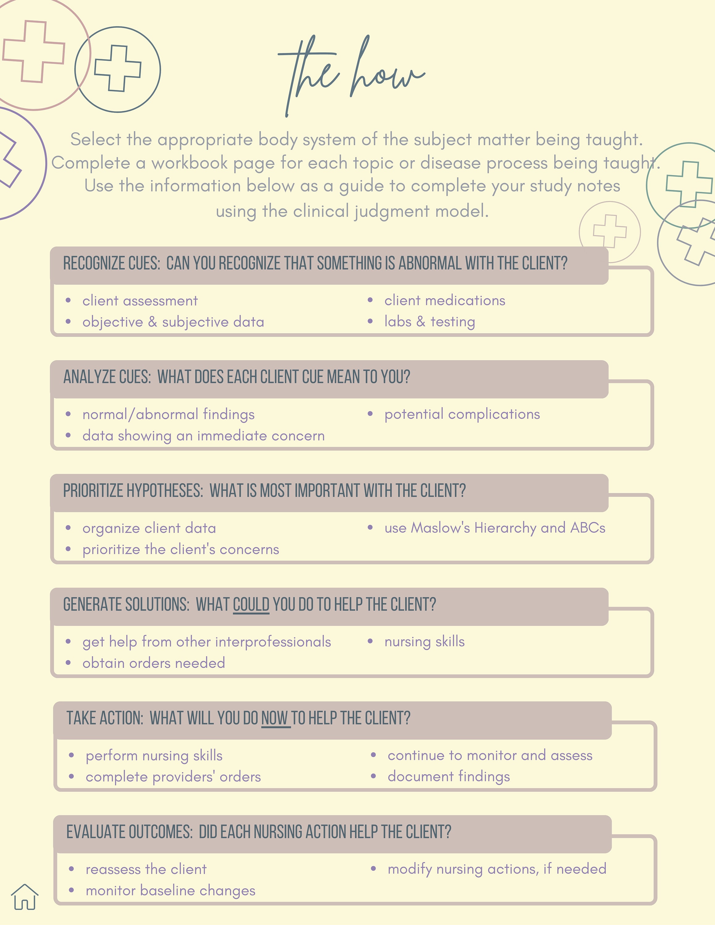 Digital Nursing School Student Clinical Judgment Workbook | 130+ Pages ...