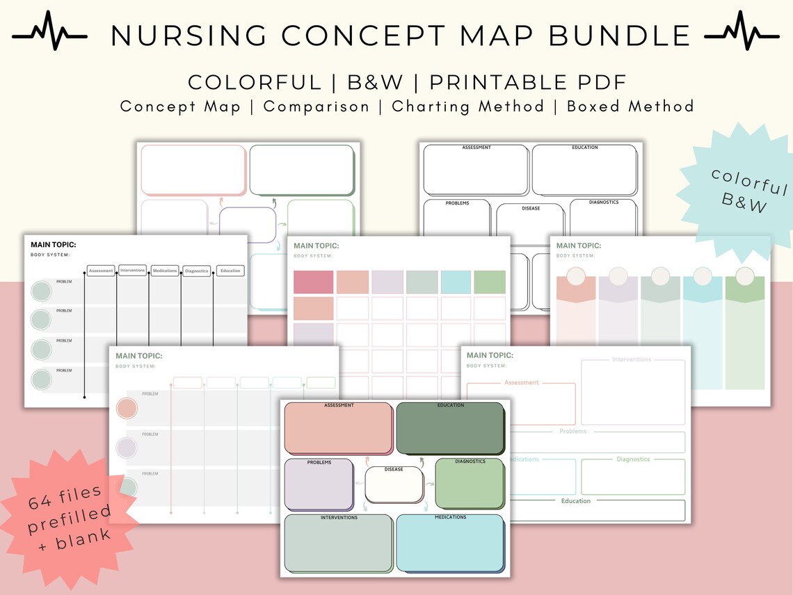 Nursing Concept Map Bundle | 5 Concept Maps | Nursing School Notes ...