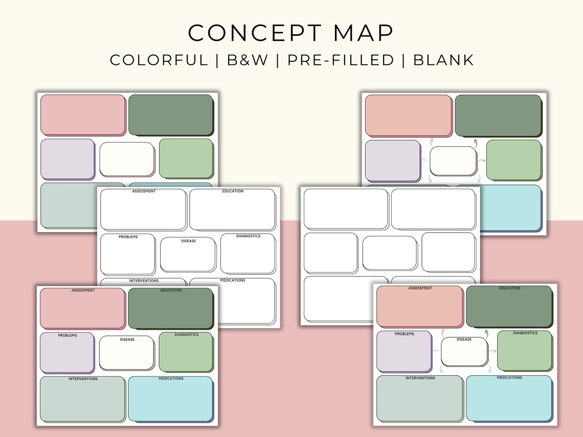 Nursing Concept Map Bundle | 5 Concept Maps | Nursing School Notes ...