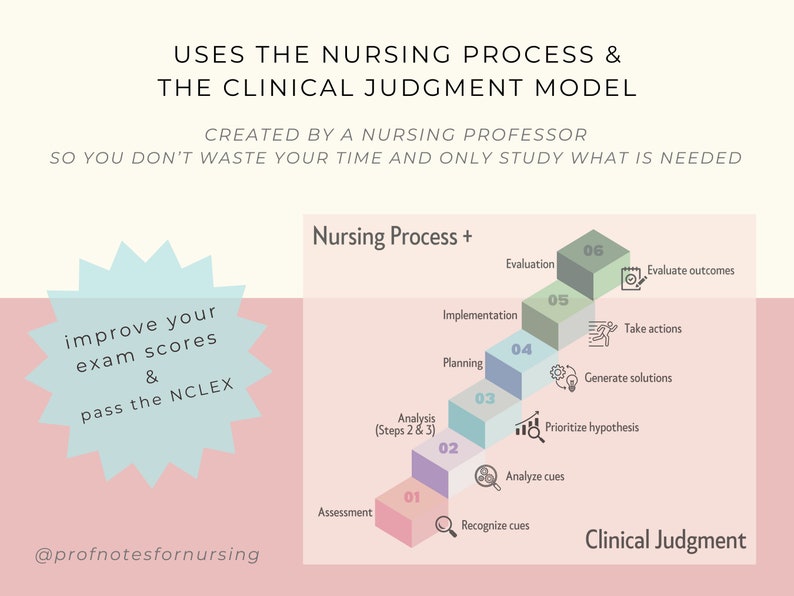 Nursing Concept Map Bundle | 5 Concept Maps | Nursing School Notes ...