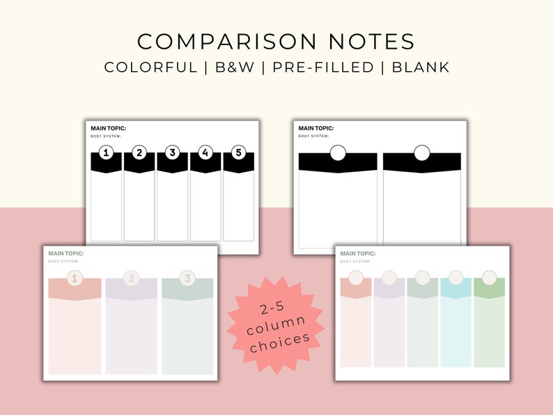 Nursing Concept Map Bundle | 5 Concept Maps | Nursing School Notes ...