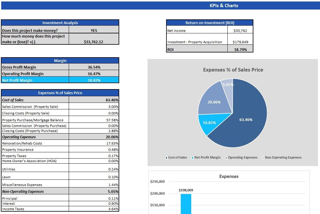 Fix and Flip Deal Analyzer Template for Google Sheets Spreadsheet L ...