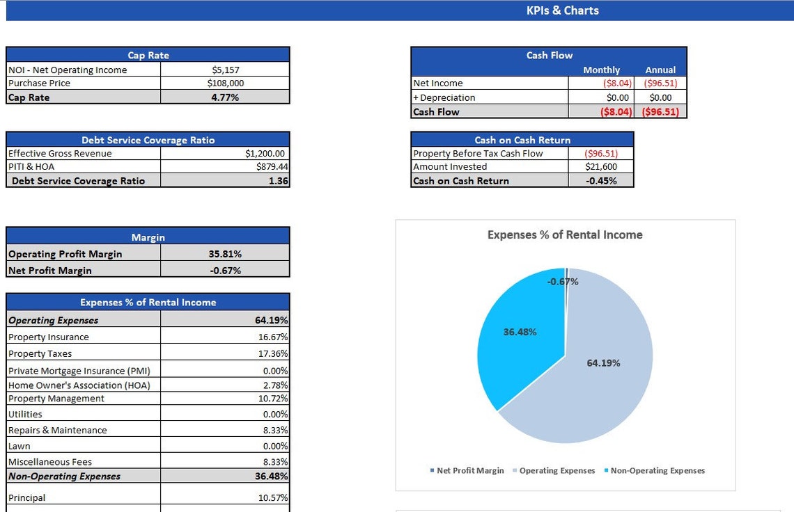 Cash Flow Deal Analyzer Template L Cash Flow Google Sheets L Real ...