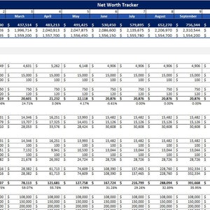 Net Worth Tracker Spreadsheet for Microsoft Excel L Net Worth Dashboard ...