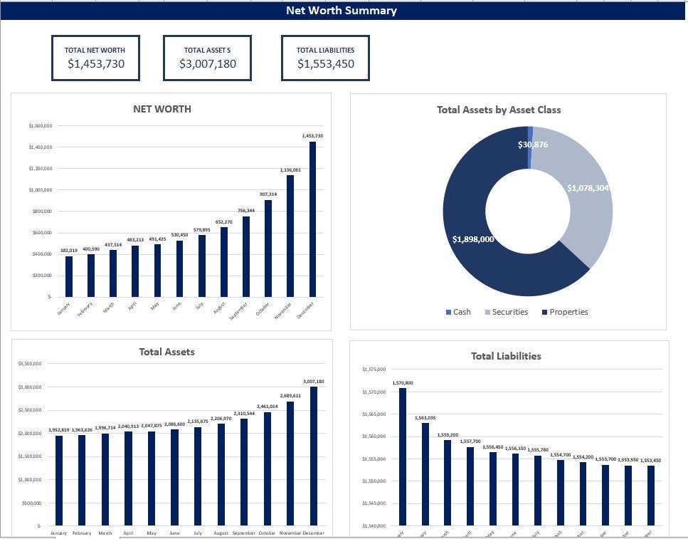 Net Worth Tracker Spreadsheet for Microsoft Excel L Net Worth Dashboard ...
