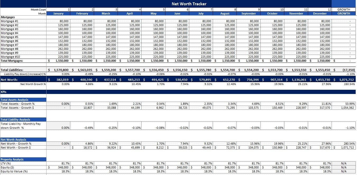 Net Worth Tracker Spreadsheet for Microsoft Excel L Net Worth Dashboard ...