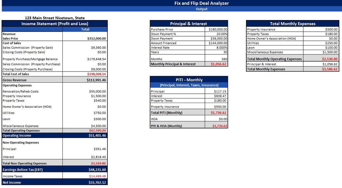 Fix and Flip Deal Analyzer Template for Google Sheets Spreadsheet L Real Estate House Flipping ...